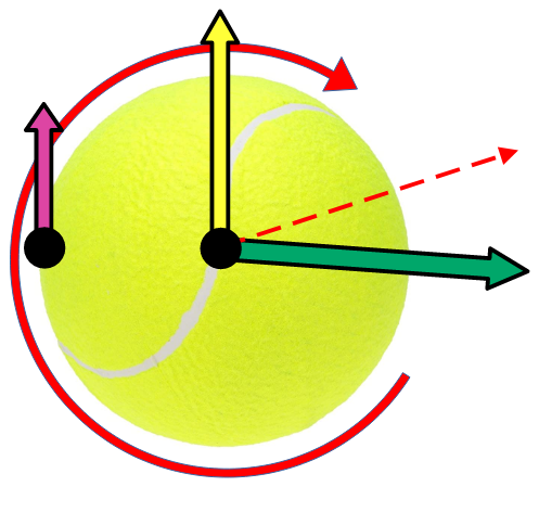 1 Trick to Stop Missing Forehands Out - Fault Tolerant Tennis